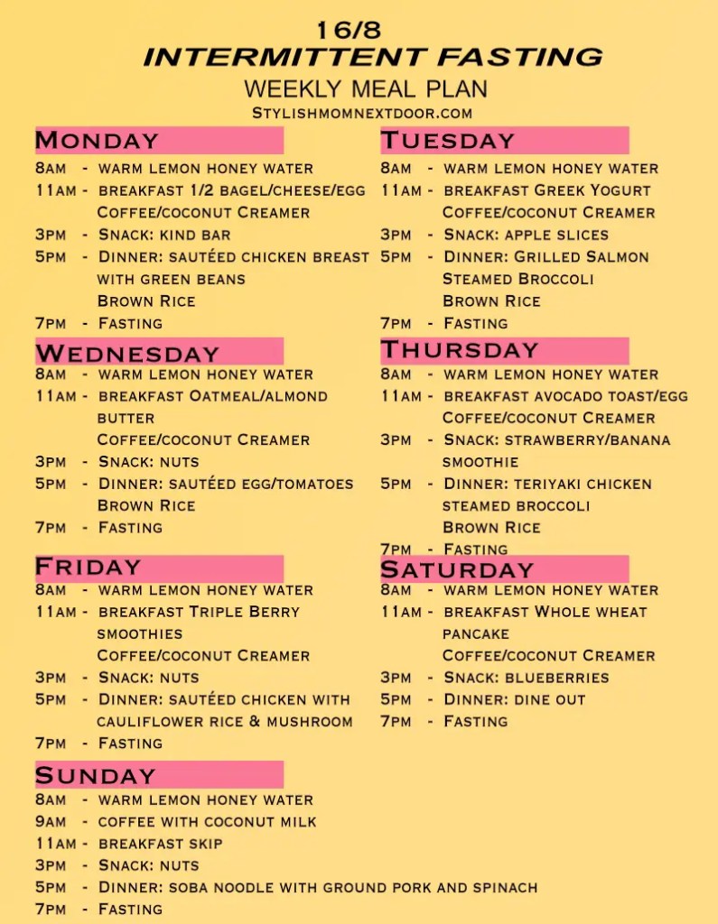 Intermittent Fasting Update Sample 168 Meal Plan Beginners