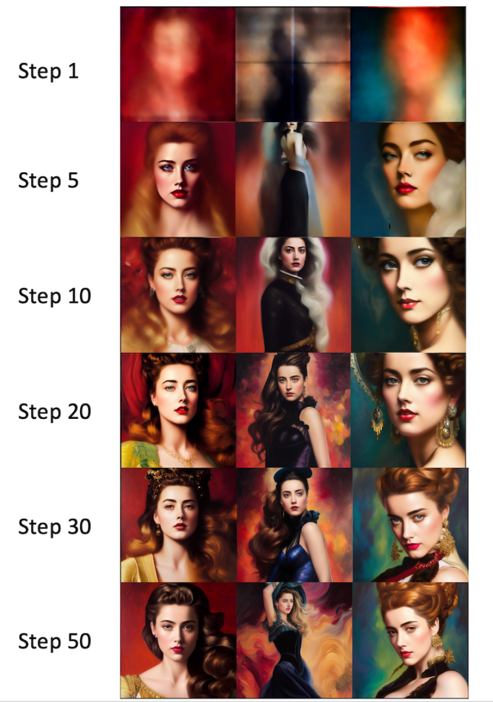 Know These Important Parameters For Stunning Ai Images Stable