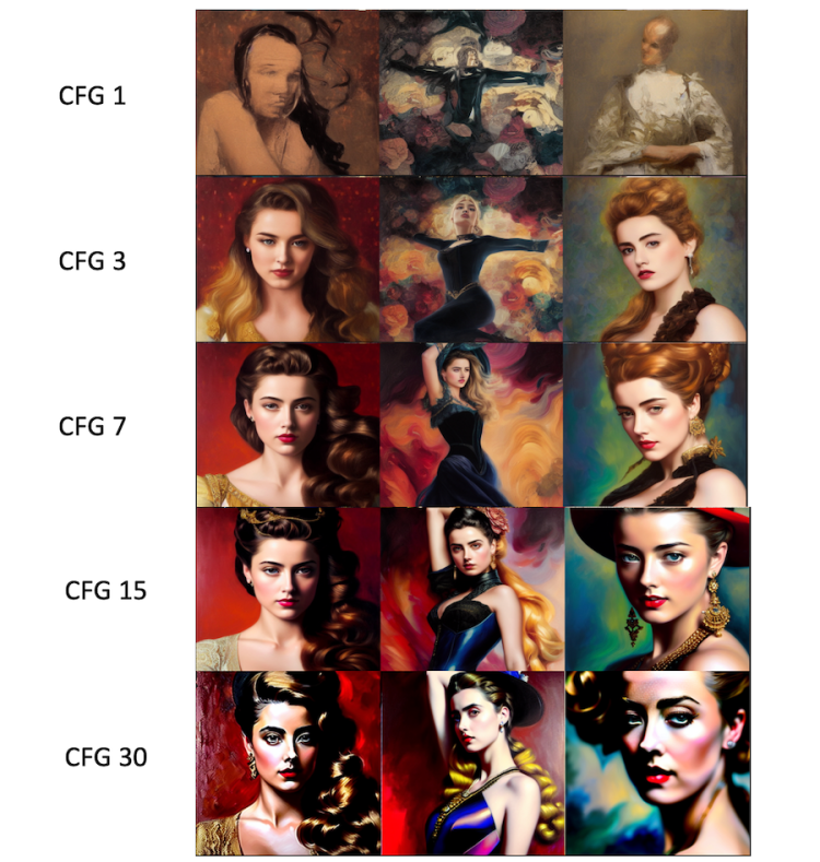 Know These Important Parameters For Stunning Ai Images Stable