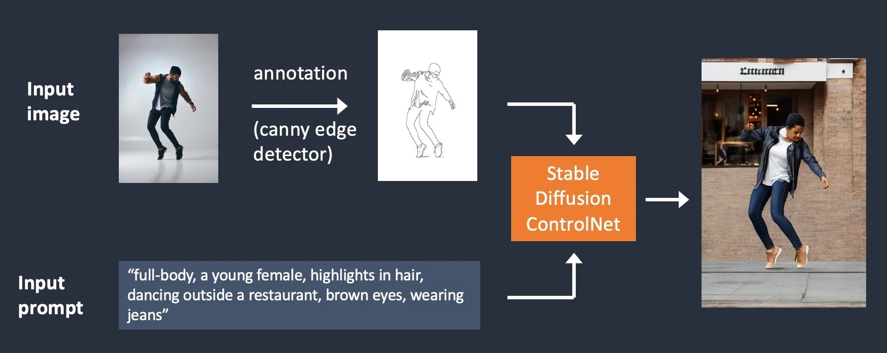 Controlnet V11 A Complete Guide Stable Diffusion Art