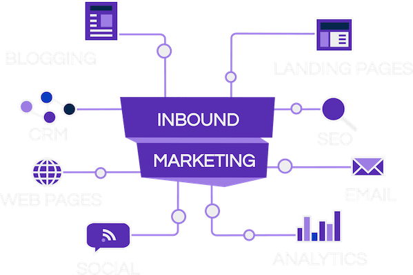 Inbound Marketing Strategy Complete Guide Stark Visibility