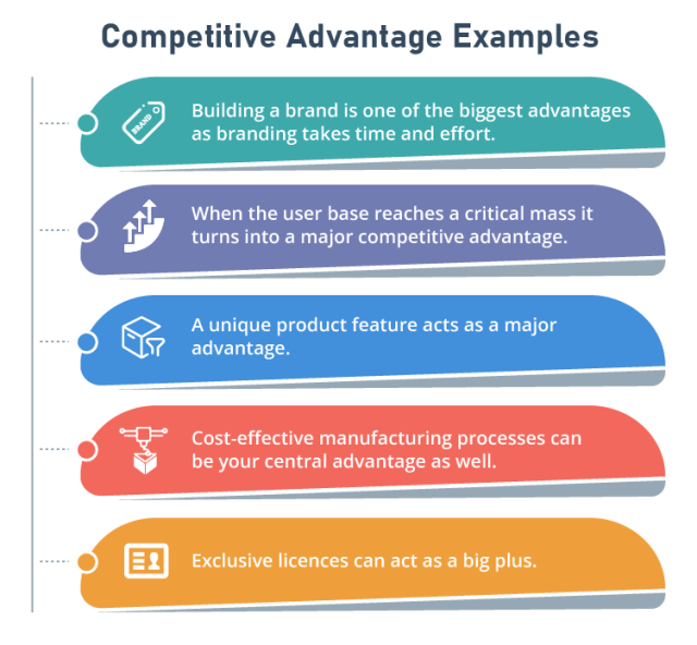 70 Competitive Advantage Examples In Strategic Management Careercliff