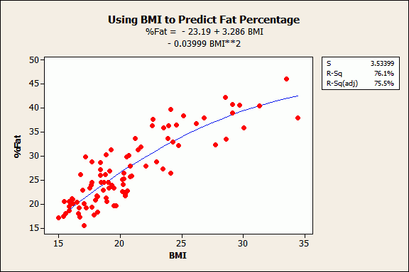 The Difference Between Linear And Nonlinear Regression Models