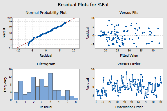 Making Predictions With Regression Analysis Statistics By Jim