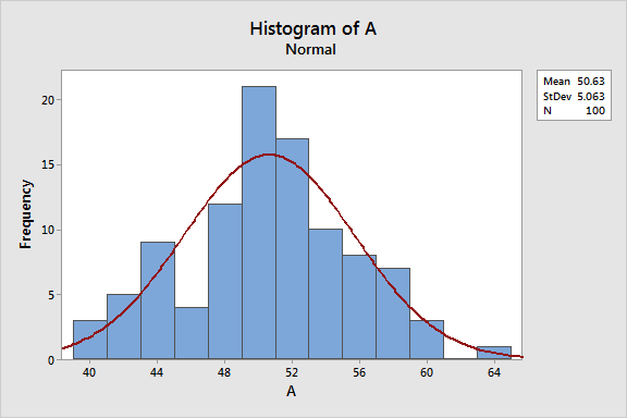 Using Histograms To Understand Your Data Statistics By Jim