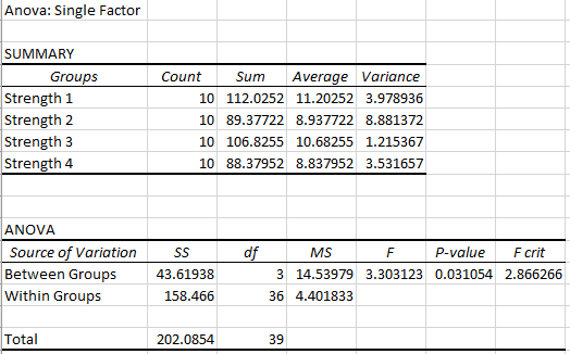 How To Do One Way Anova In Excel Statistics By Jim