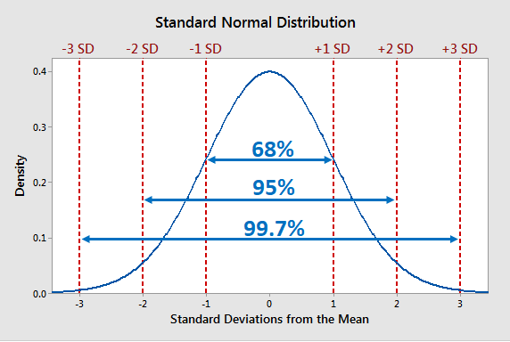 Empirical Rule Definition And Formula Statistics By Jim