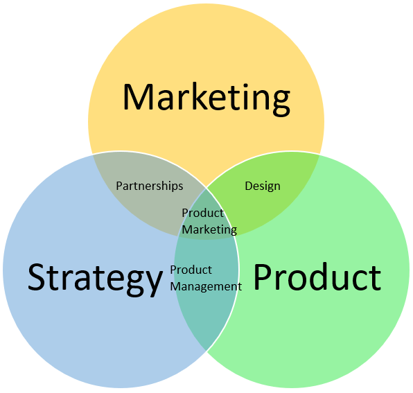 Venn Diagrams Uses Examples And Making Statistics By Jim