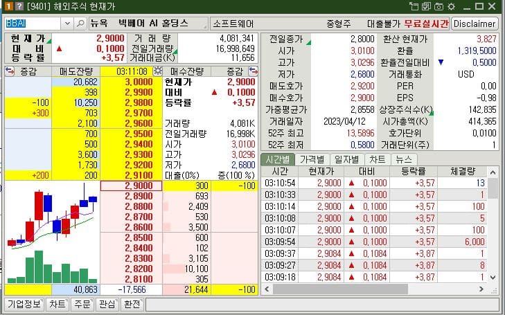 빅베어ai홀딩스 주가 미국ai 관련주 주목 주식 소개해주는 남자 주소남