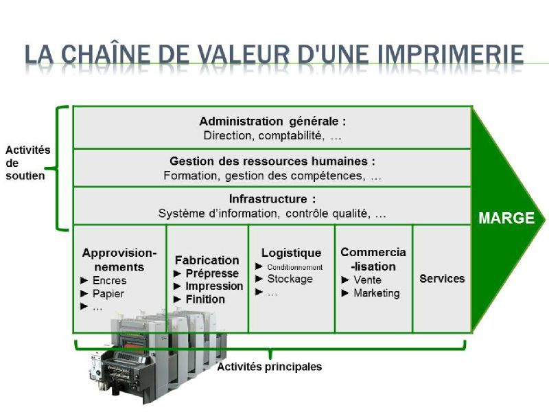 Comment Analyser La Chaîne De Valeur Dune Entreprise Wkcn