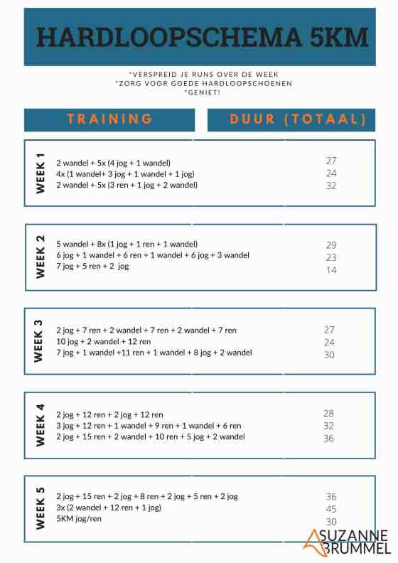 Hardloopschema 5km Beginner Suzanne Brummel