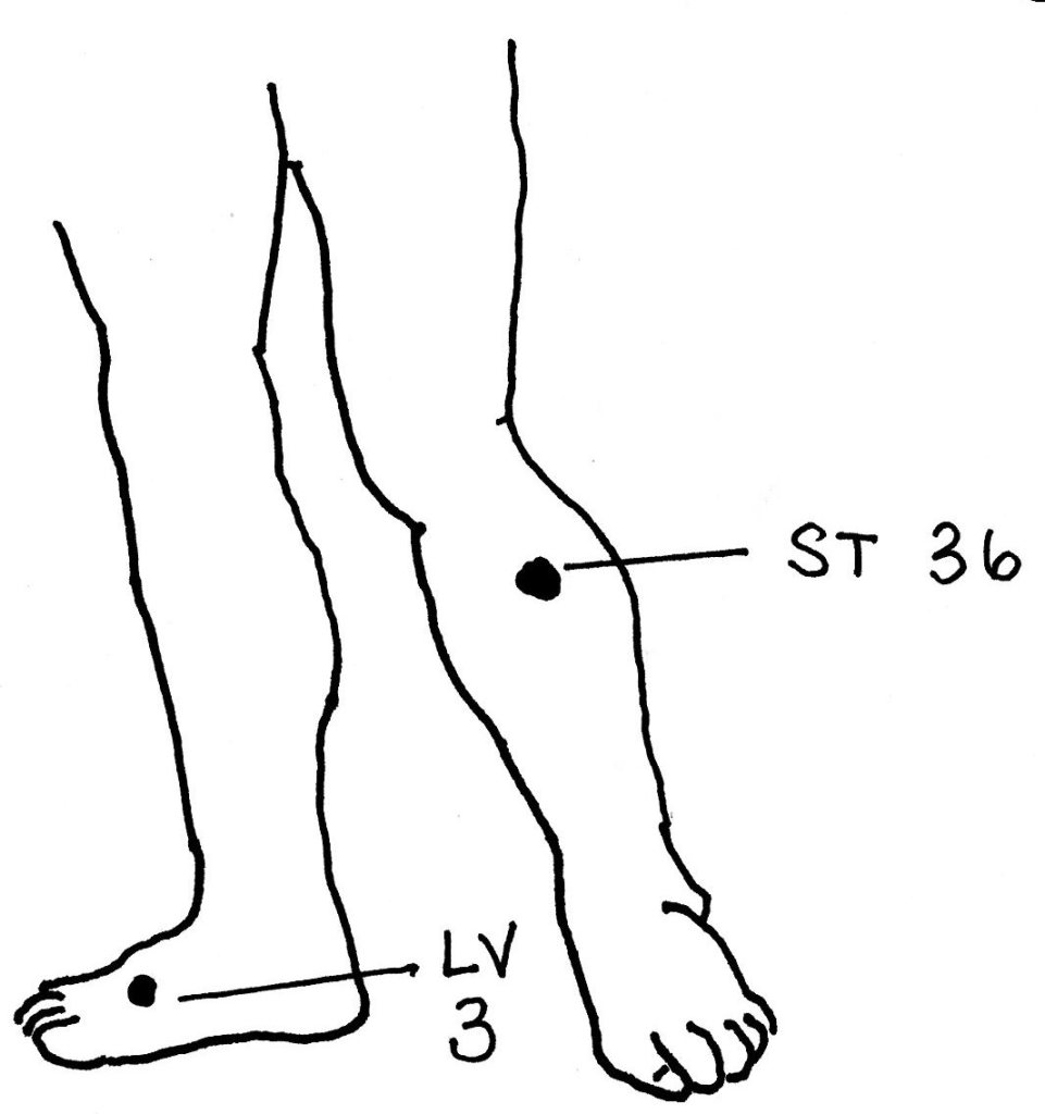 Allergy Acupressure Points For Us Humans