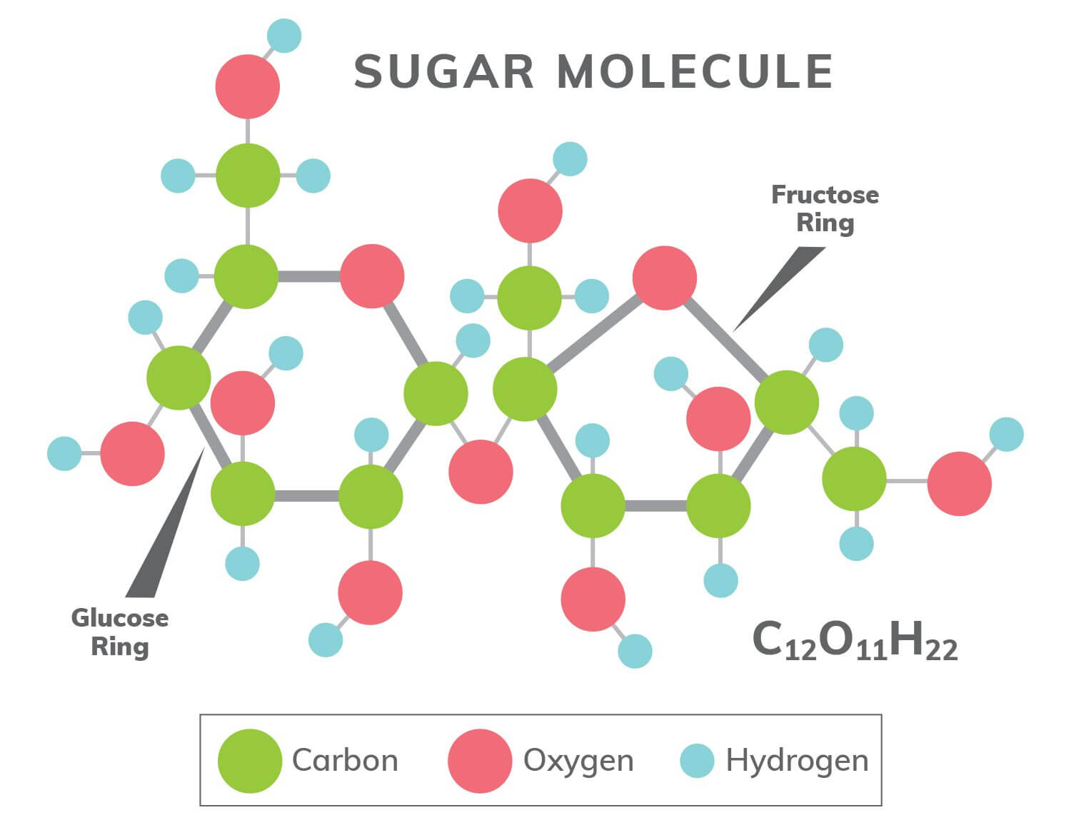 What Is Sugar What Is Sucrose The Sugar Association