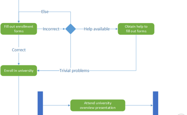 Create A Uml Activity Diagram Visio Otosection