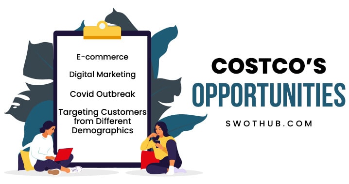 Costco Swot Analysis 2023 A Super Sized Report