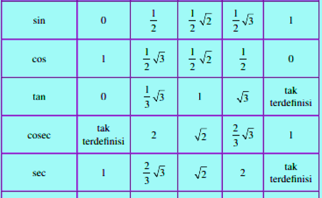 Perbandingan Trigonometri Dan Tabel Trigonomet Utakat