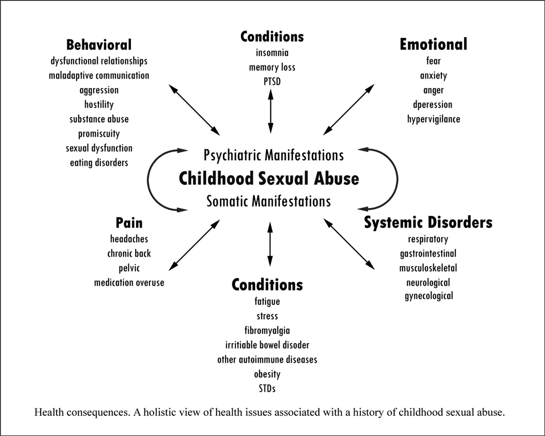 Csa Meaning Signs And Effects Loudsilences