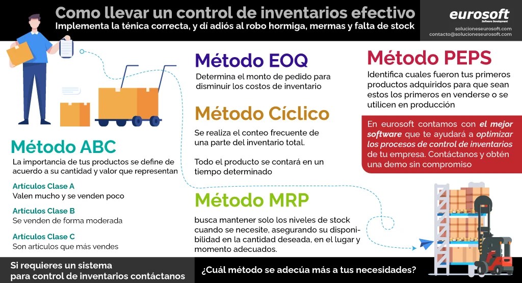 Los 5 Mejores Métodos De Control De Inventarios Efectivos