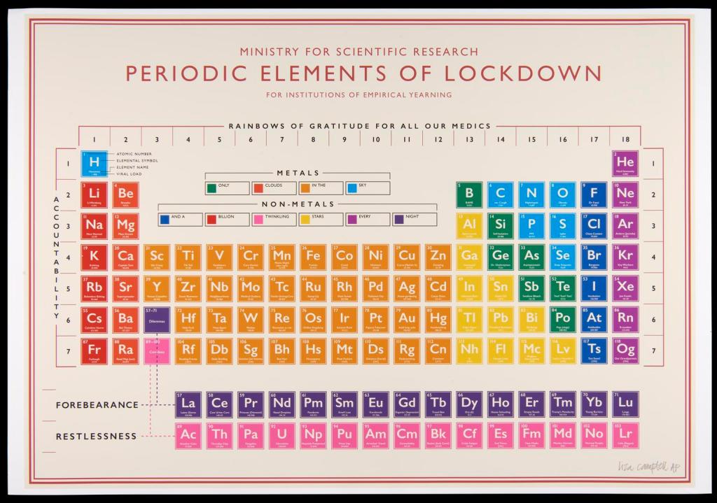 Periodic Table Of Elements Solveforce Communications