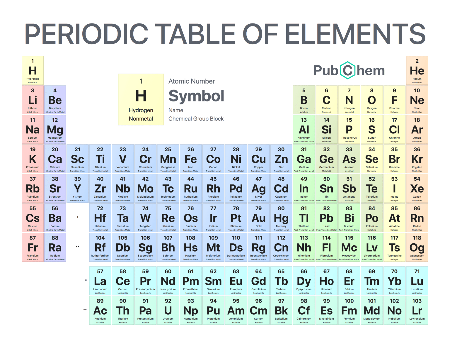 Periodic Table Of Elements Solveforce Communications