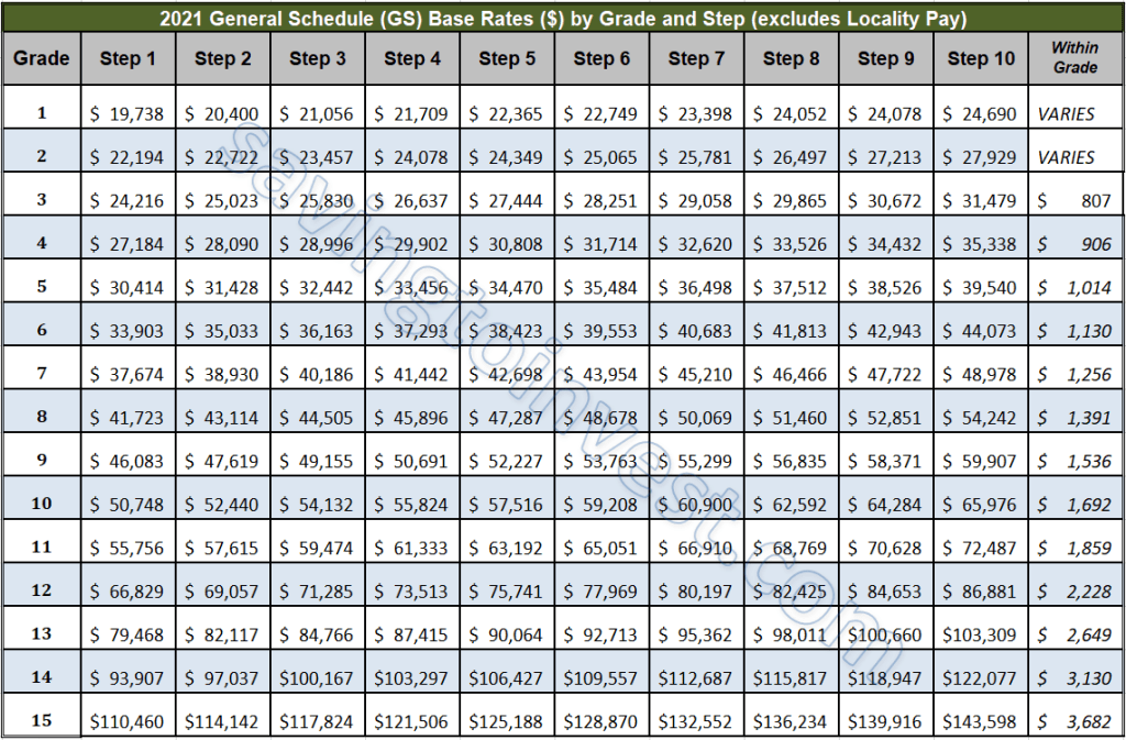 Pay Scale 2023 Gs Pay Period Calendars Images And Photos Finder