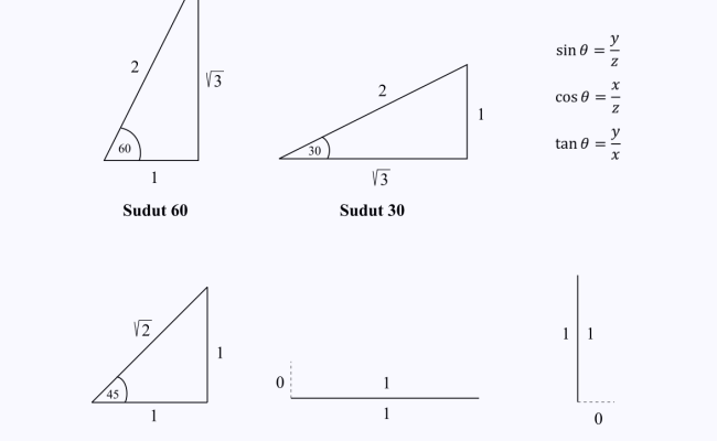 Tabel Rumus Trigonometri Sudut Istimewa Bilarasa