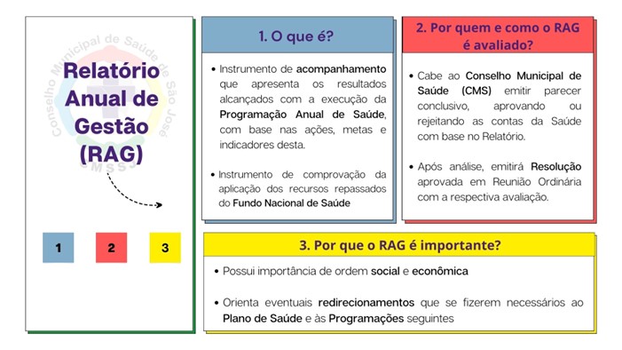 Relatório Anual De Gestão Rag Prefeitura Municipal De São José