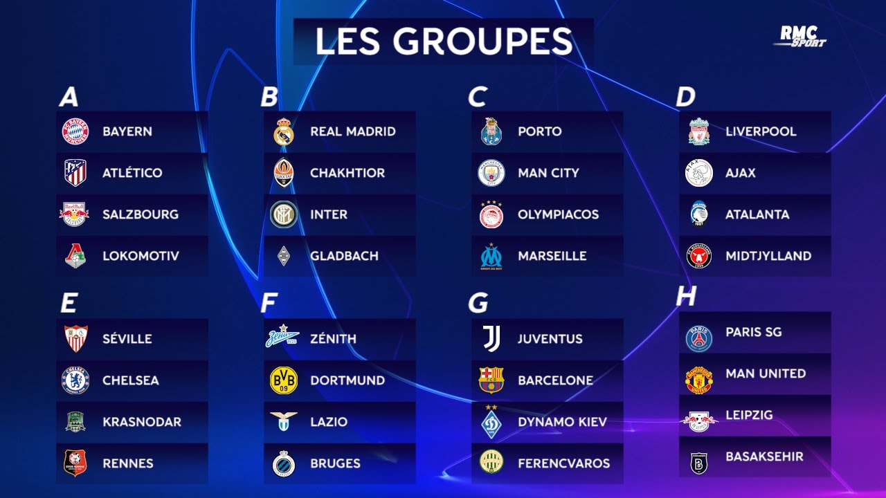 Quels Sont Les Clubs Qualifiés En Ligue Des Champions 2023 Sport