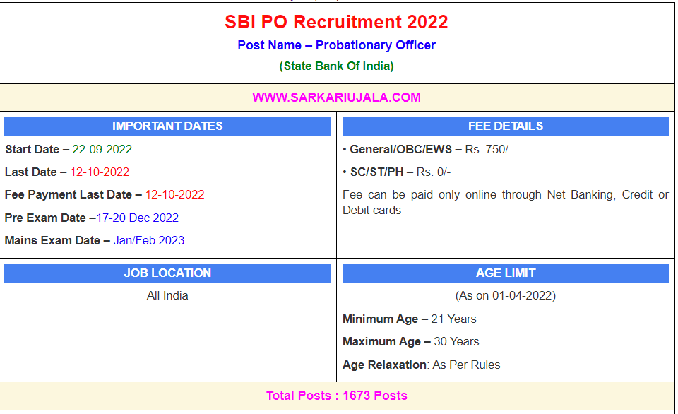 Sbi Po Online Form 2022 1673 Posts Sarkariujala