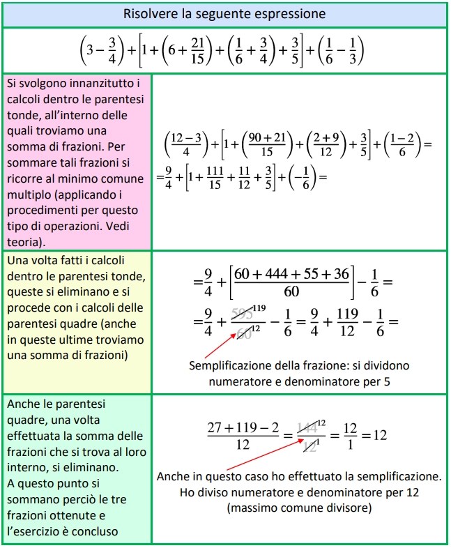 Esercizi Frazioni Matematicando In Classe Quarta 10 Dalle Frazioni Ai