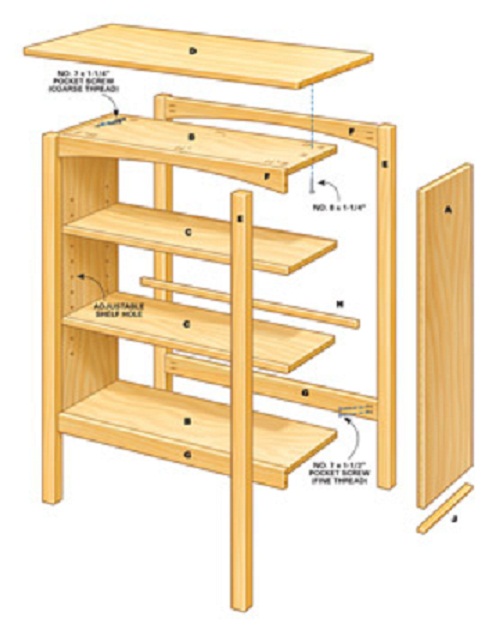 How To Build Your Own Bookcase Schutte Lumber