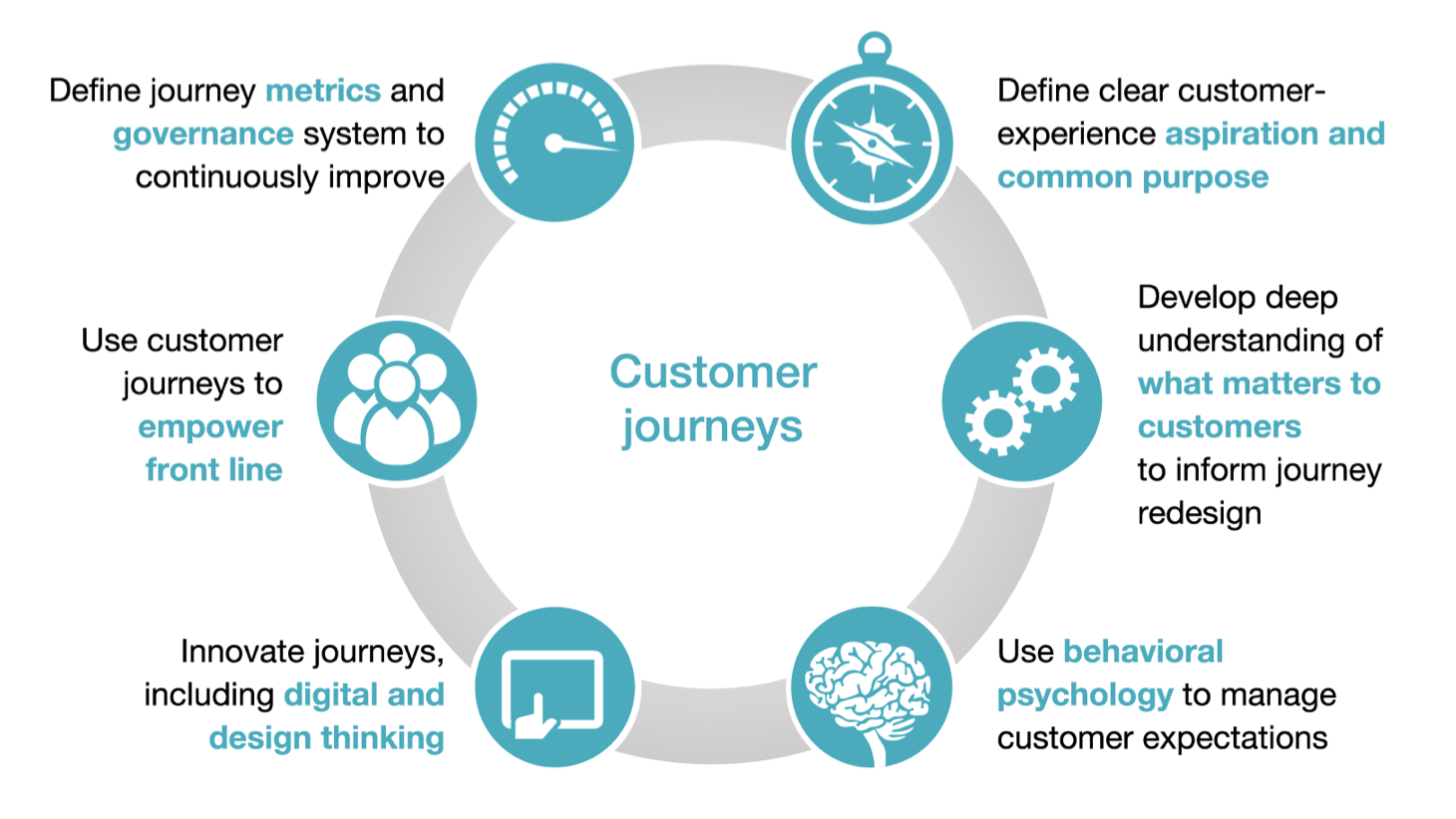 Big Data Insights Improve Customer Journeys And The Bottom Line Sean