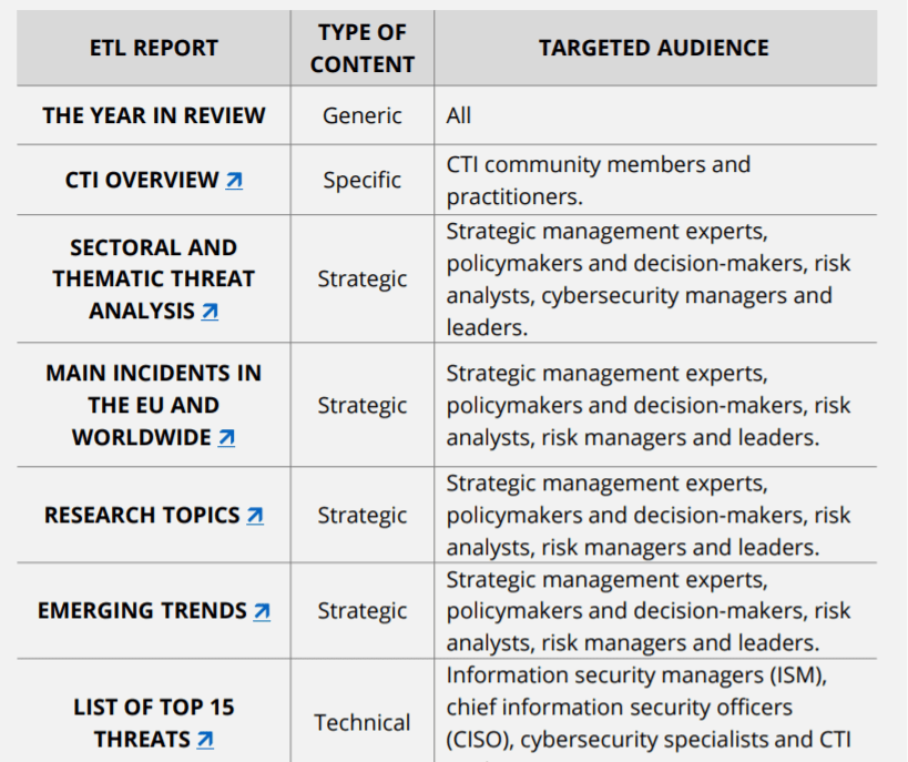 Enisa Threat Landscape Report 2020 Security Affairs