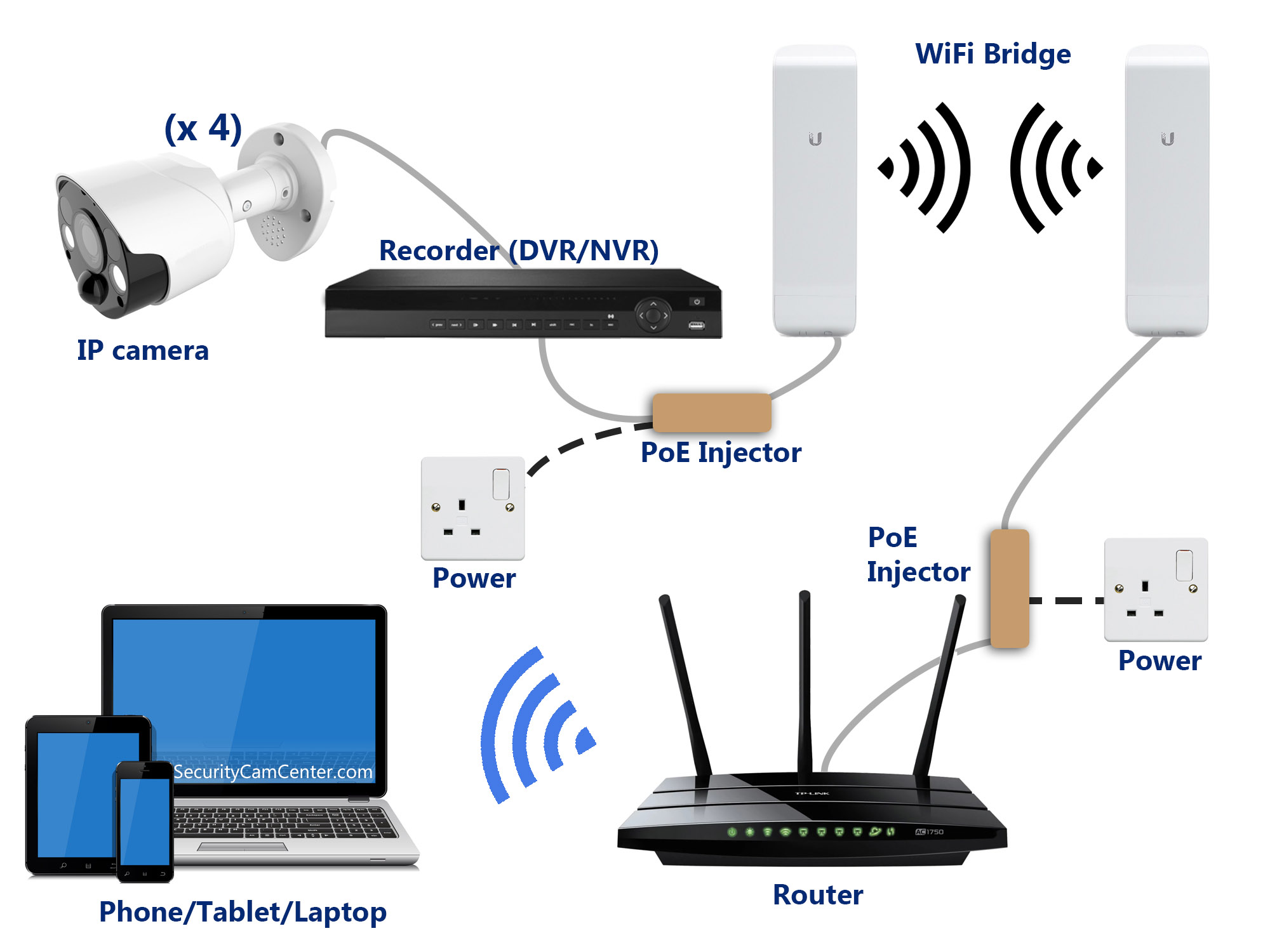 Ip Camera Installation Diagram Diagram Techno