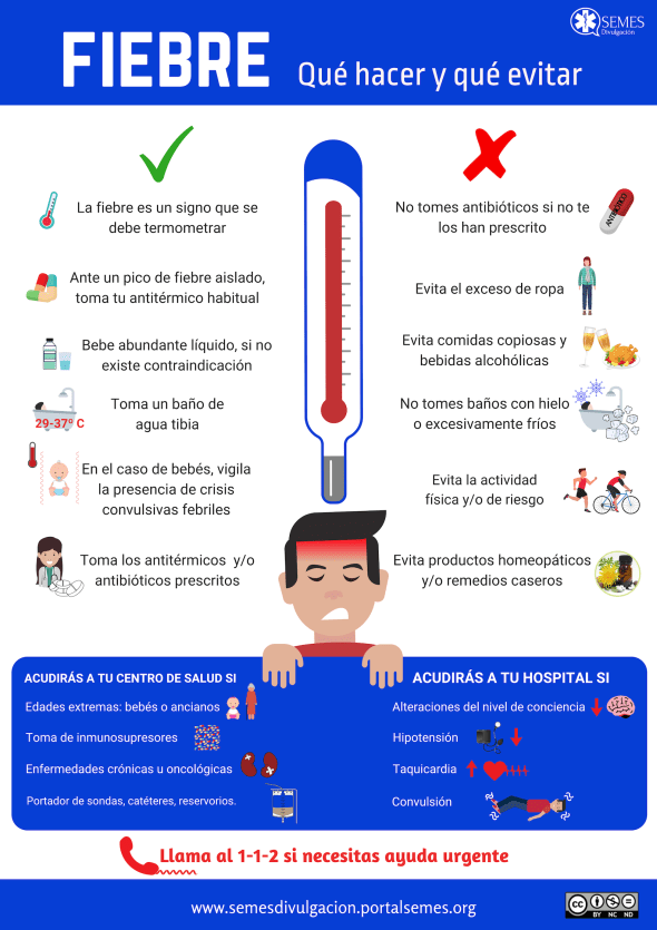 Qué Hacer Y Qué Evitar Cuando Hay Fiebre Semes Divulgación