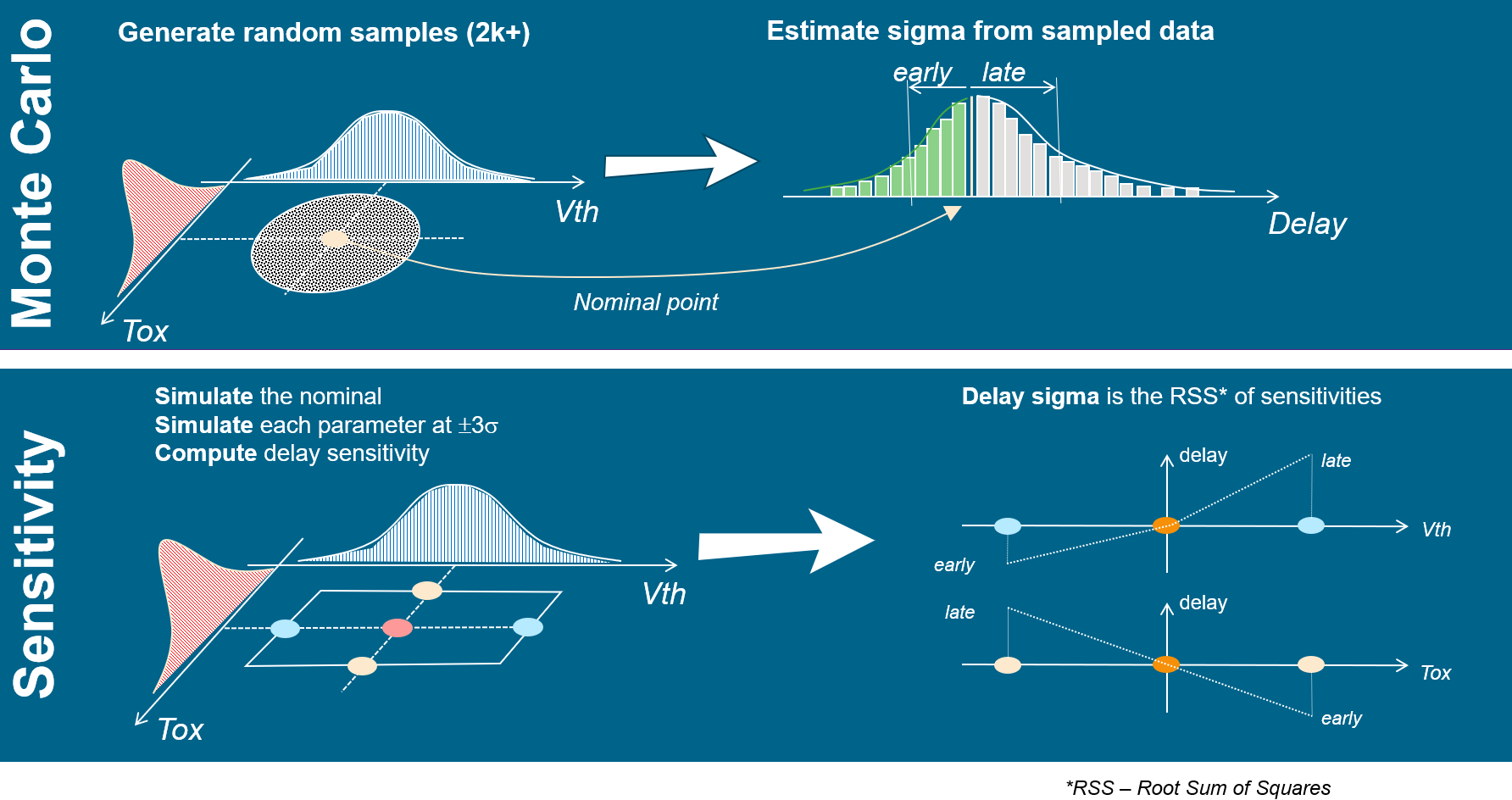 Model Variation And Its Impact On Cell Characterization