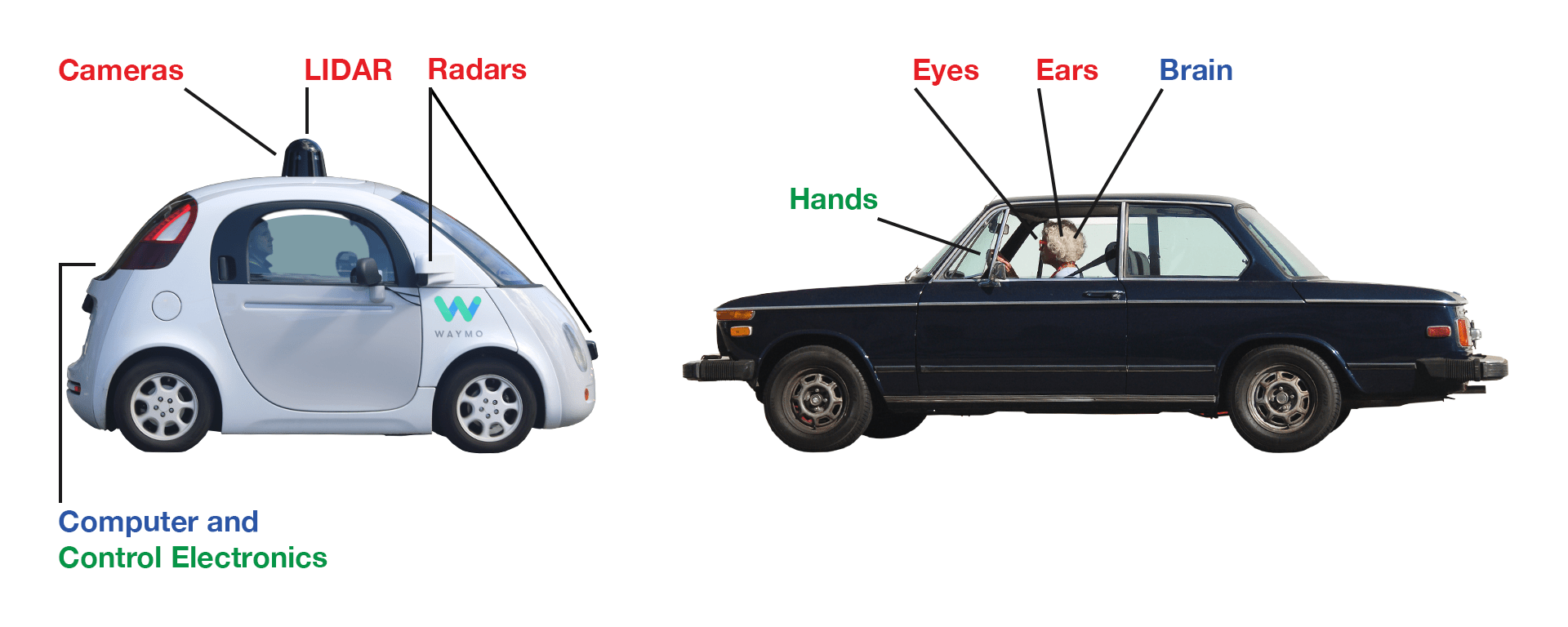 Self Driving Vs Human Driven Cars Which Is Best In 2023 Digital Mahbub