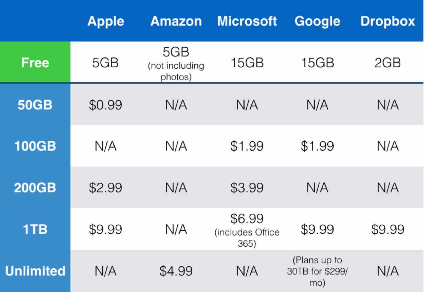 Cheaper Icloud Storage Plans Launch Six Colors