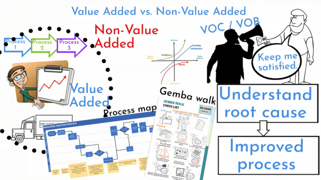 How To Identify Nonvalue Added Activities In The Office Six Sigma Mania