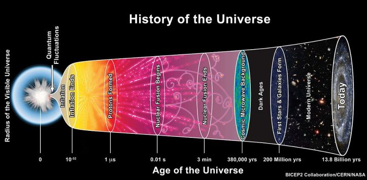 Cosmology 101 The Simons Observatory