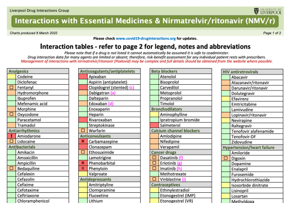 Interactions Essential Medications And Paxlovid Simple And Practical