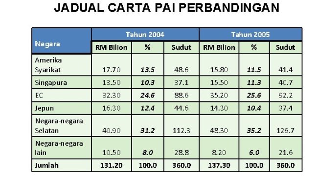 Jadual Carta Pai Bertingkat Pengajian Am Carta Pai Bertingkat Pdf