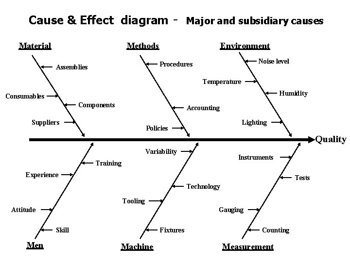 Template Fishbone Diagram Atau Diagram Tulang Ikan Pojok Narsis My