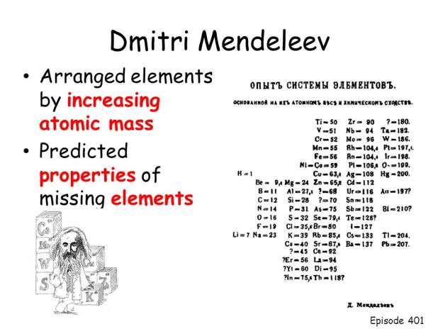 How Did Dmitri Mendeleev Arranged The Periodic Table Of Elements