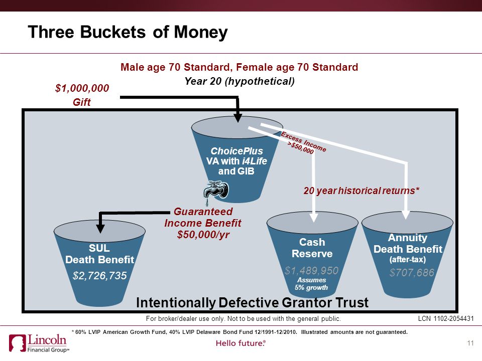 Intentionally Defective Grantor Trust Diagram Wiring Site Resource