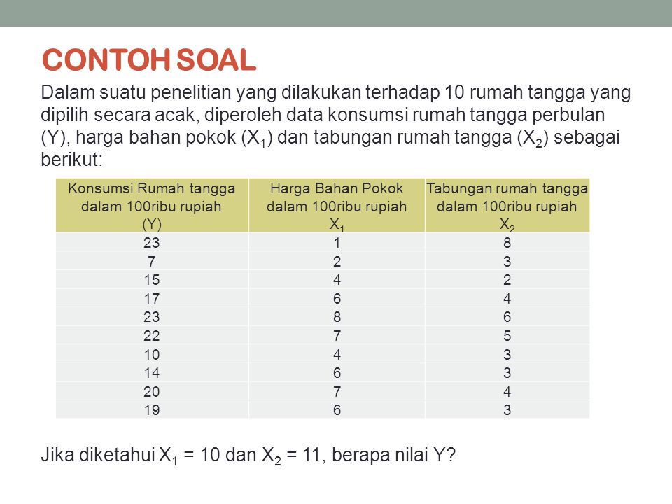 Yuk Belajar Contoh Soal Regresi Linier Sederhana Beserta Jawabannya