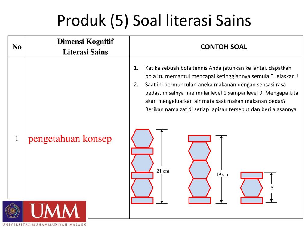 Yuk Bahas Contoh Soal Literasi Sains Fisika Sma Terlengkap Catatan