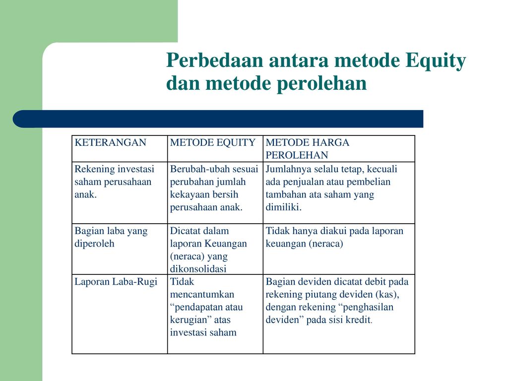 Metode Biaya Dan Metode Nilai Wajar Akuntansi Keuangan Pertemuan