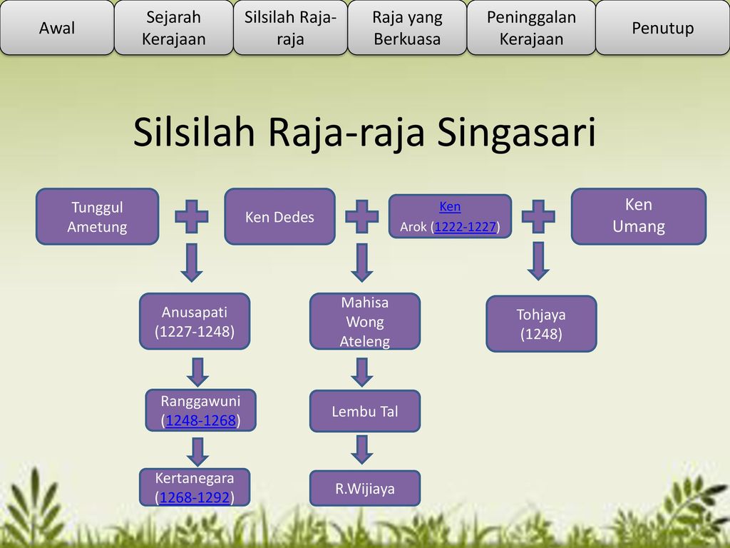 Silsilah Kerajaan Sriwijaya Sinau