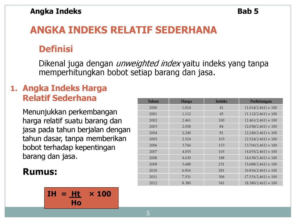 Contoh Soal Angka Indeks Tertimbang Dan Tidak Tertimbang Statistik